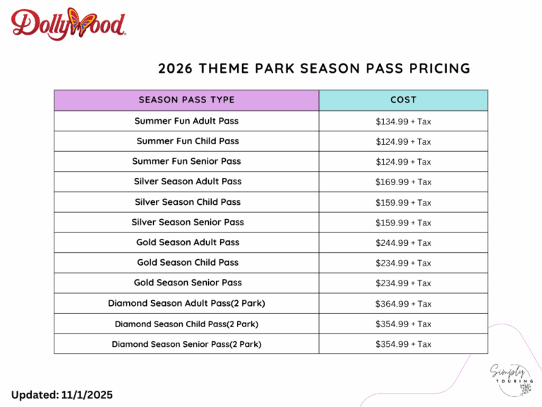 Dollywood 2026 Season Pass Guide - Simply Touring
