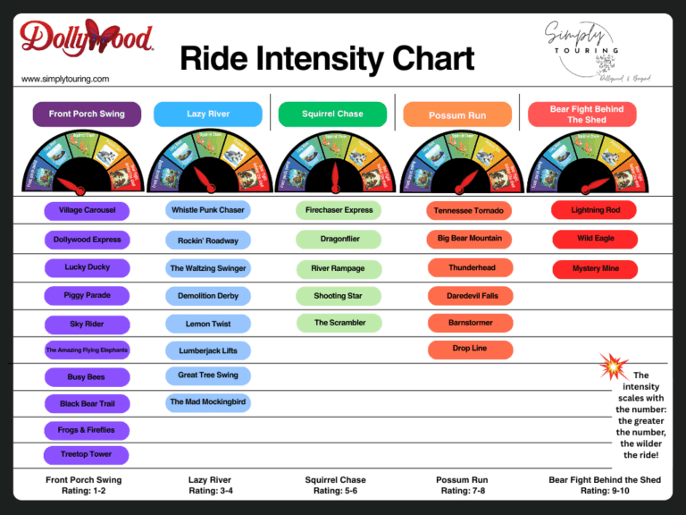 Your Ultimate Guide to Dollywood Rides: Conquer the Coasters - Simply ...